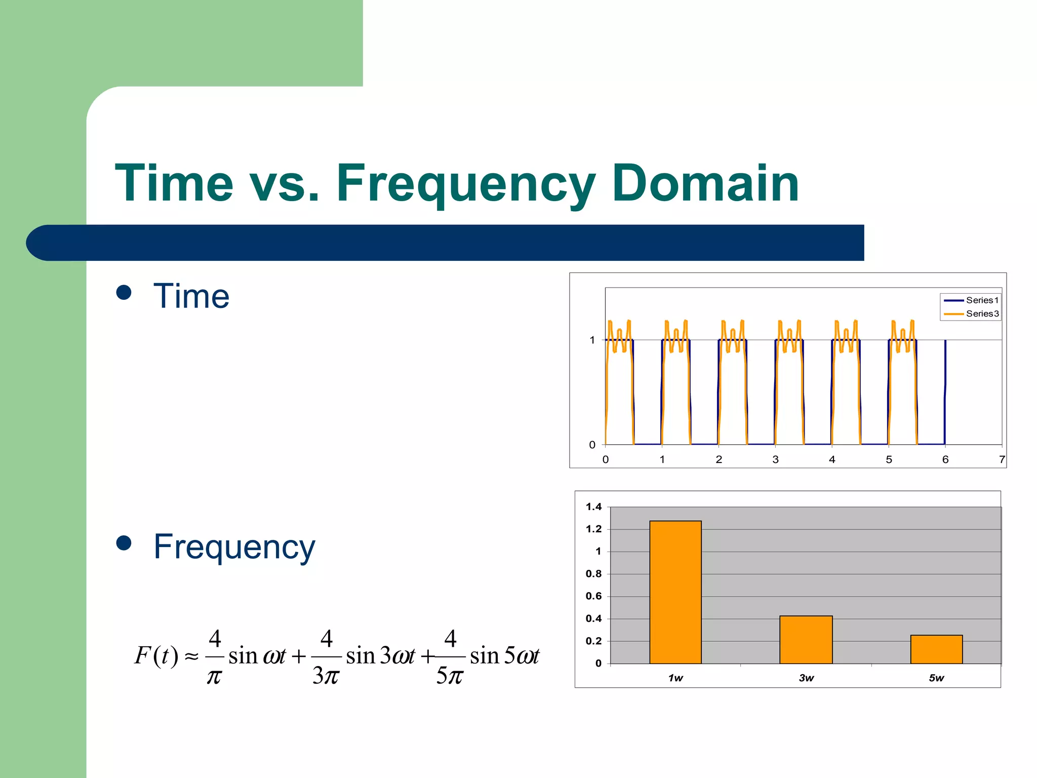 3. convolution fourier | PPT