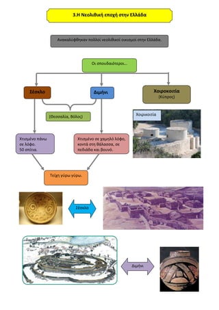 3.Η Νεολιθική εποχή στην Ελλάδα | PDF