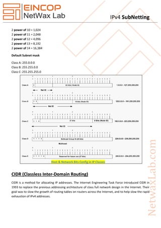 Subnetting | PDF | Computer Networking | Computing
