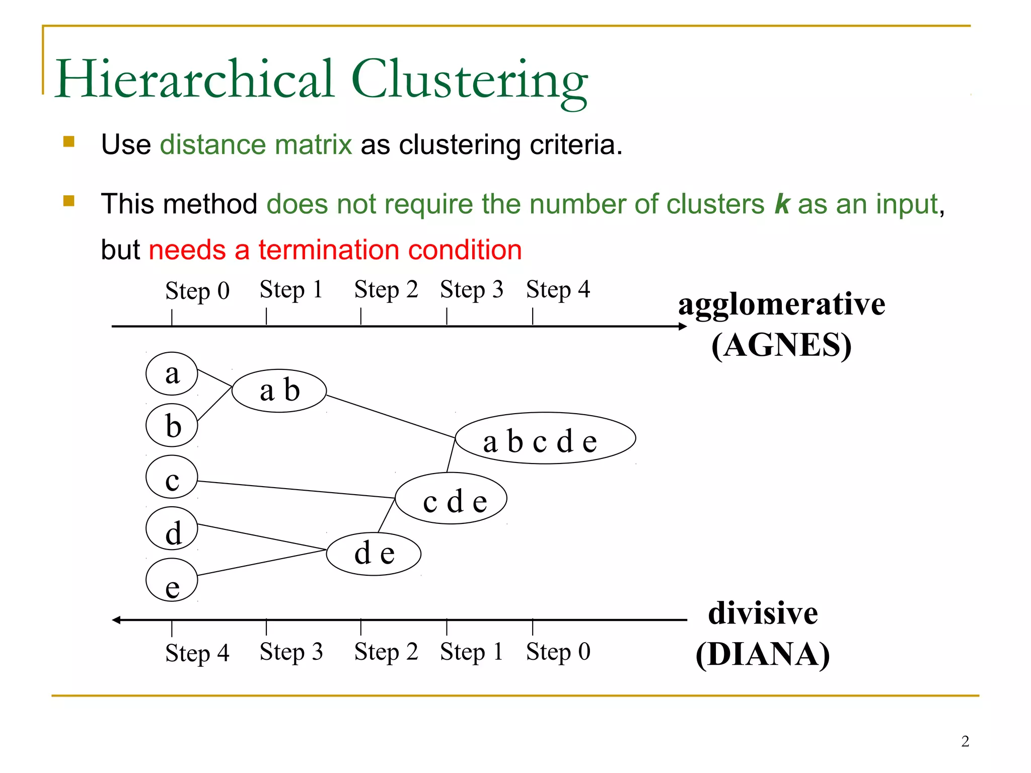3.3 hierarchical methods | PPT