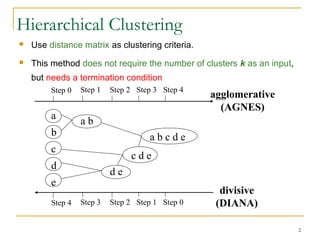 3.3 hierarchical methods | PPT