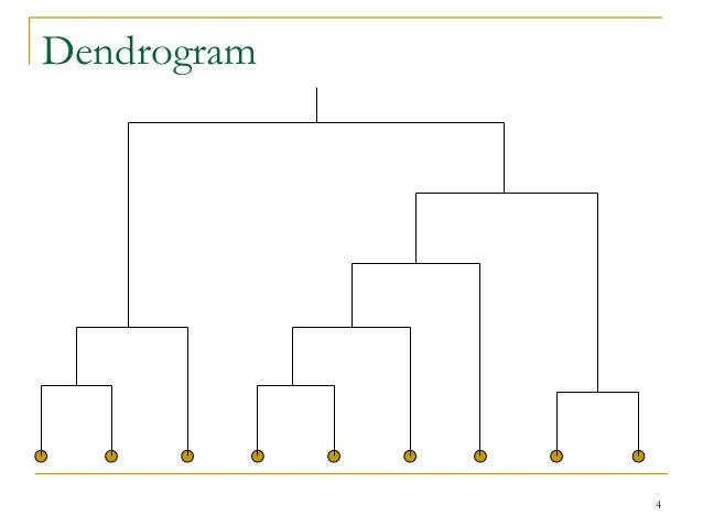 3.3 hierarchical methods