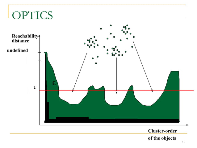 3.4 density and grid methods | PPT