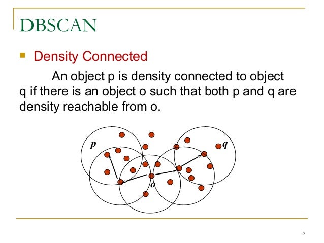 3.4 density and grid methods