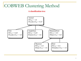 3.5 model based clustering | PPT