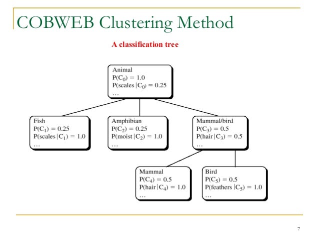 3 5 Model Based Clustering