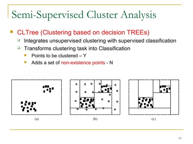 3.6 constraint based cluster analysis | PPT