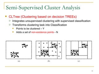 3.6 constraint based cluster analysis | PPT
