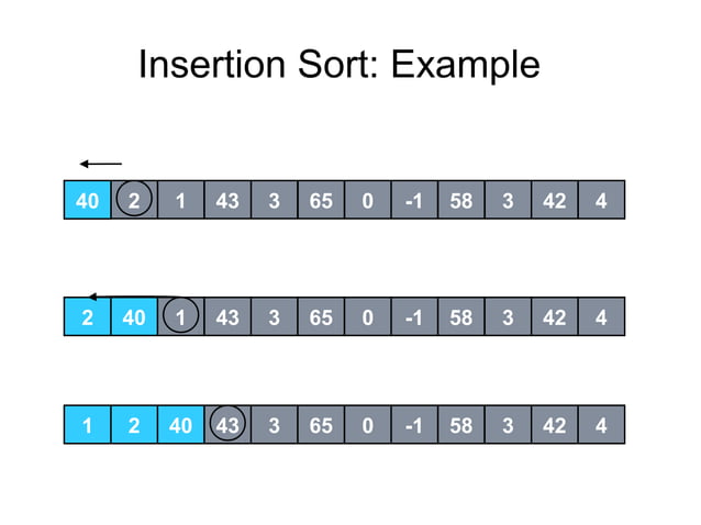 3.2 insertion sort | PPT | Programming Languages | Computing