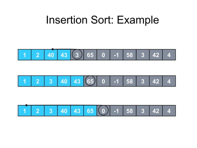 3.2 insertion sort | PPT | Programming Languages | Computing