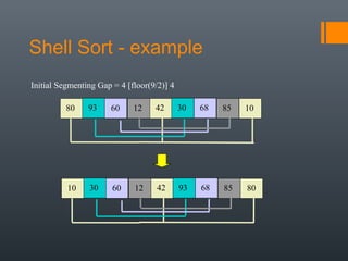 3.3 shell sort | PPT