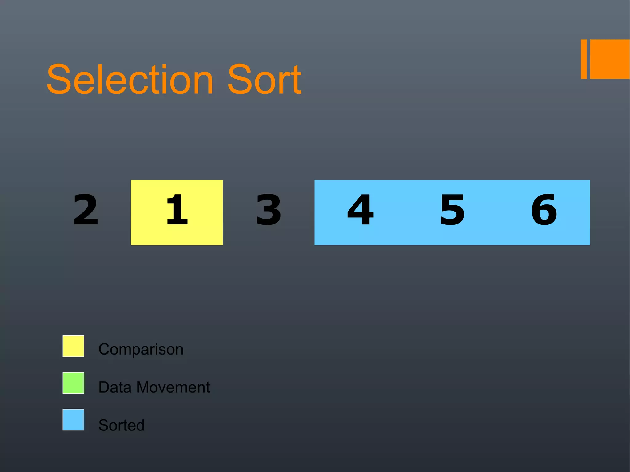 3.4 selection sort | PPT