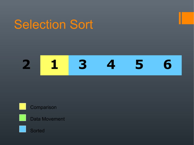 3.4 selection sort | PPT
