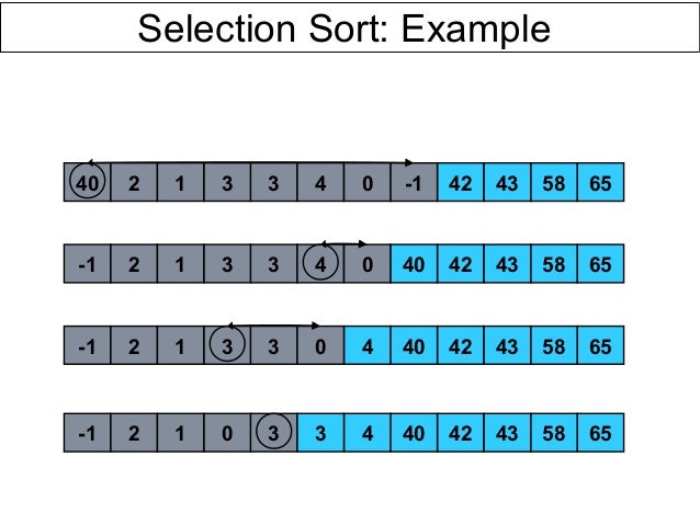 3.4 selection sort
