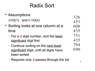 3.6 radix sort | PPT