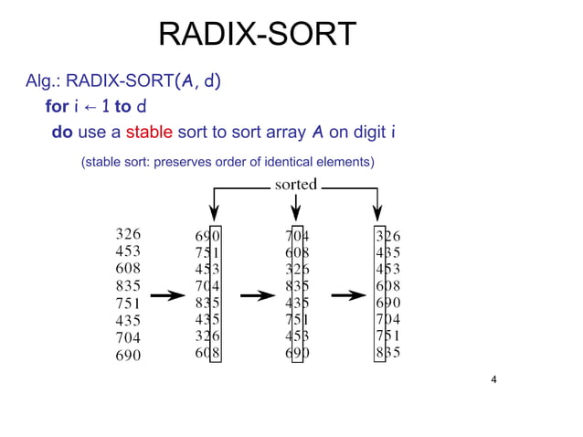 3.6 radix sort | PPT | Programming Languages | Computing