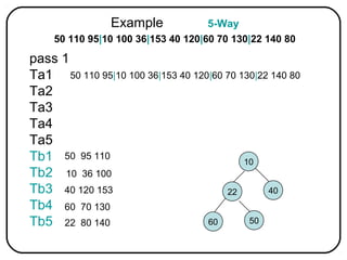 3.9 external sorting | PPT