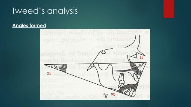 3.cephalometrics pbl