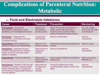 3. Complications of parenteral nutrition | PPTX