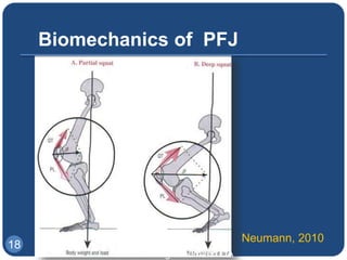 3. biomechanics of Patellofemoral joint | PPTX