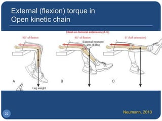 3. biomechanics of Patellofemoral joint | PPTX