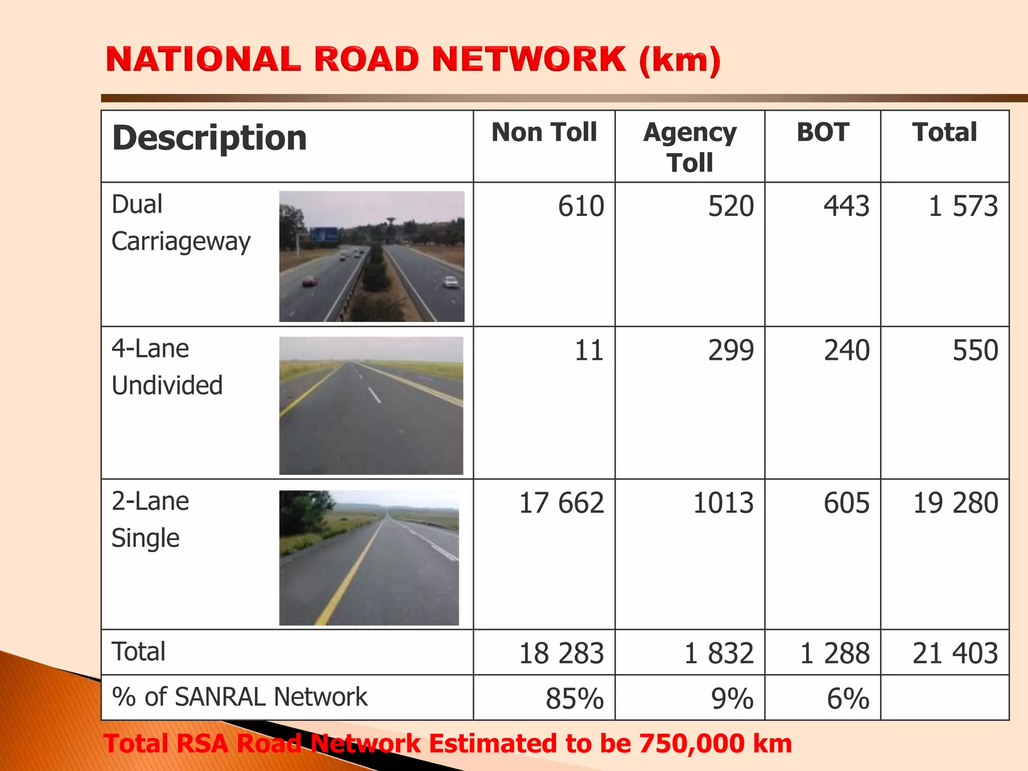 Transport Infrastructure Planning development and Non Motorised ...