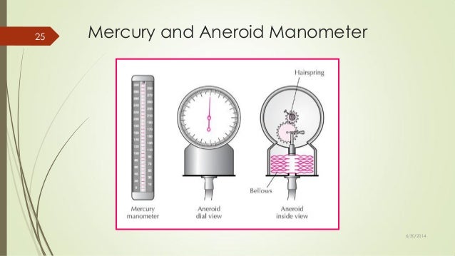 Hypertension BP mesurement