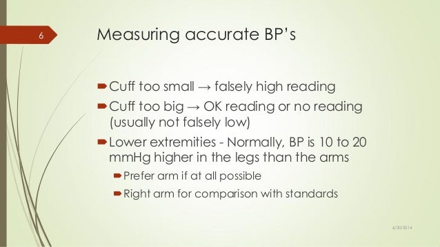 Hypertension BP Mesurement Hypertension BP Mesurement