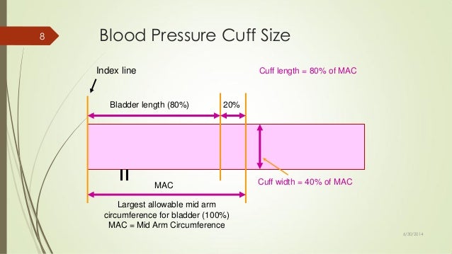 Hypertension BP Mesurement Hypertension BP Mesurement