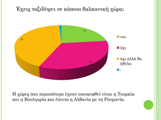 ΕΜΕΙΣ ΚΑΙ ΤΑ ΒΑΛΚΑΝΙΑ | PPT