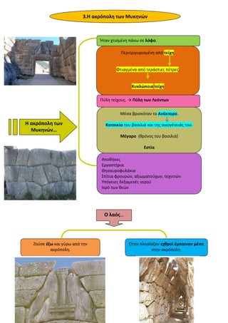 3.Η Ακρόπολη των Μυκηνών | PDF