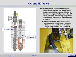 3.2 e olss pump | PPT