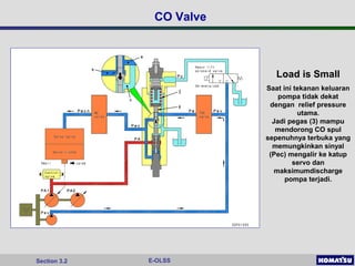 3.2 e olss pump | PPT