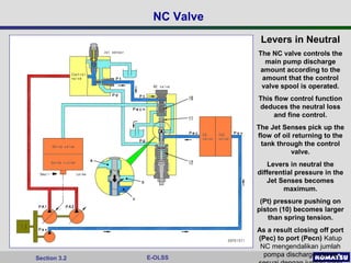3.2 e olss pump | PPT