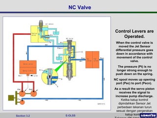 3.2 e olss pump | PPT