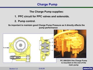 3.2 e olss pump | PPT