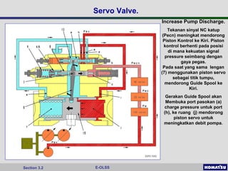 3.2 e olss pump | PPT