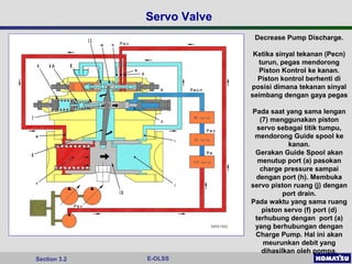 3.2 e olss pump | PPT