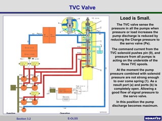 3.2 e olss pump | PPT