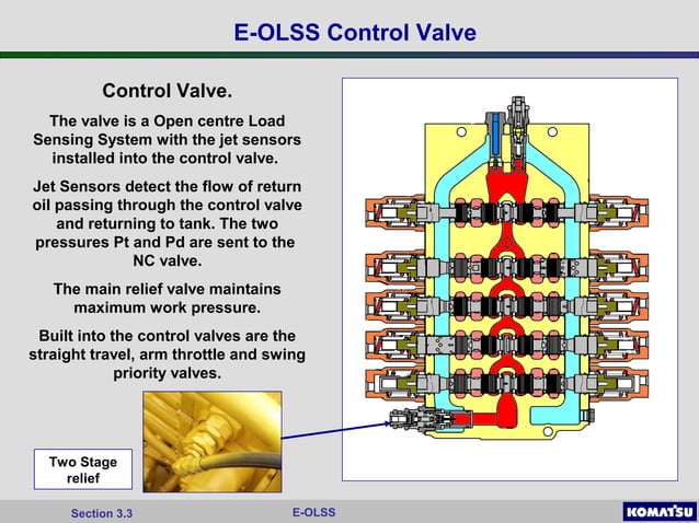 3.3 e olss control valve | PPT | Technology & Computing