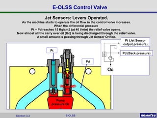 3.3 e olss control valve | PPT