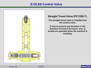 3.3 e olss control valve | PPT