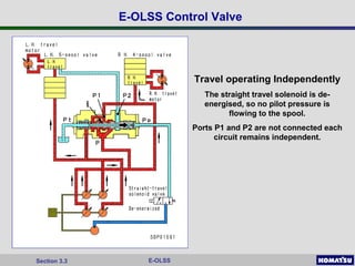 3.3 e olss control valve | PPT