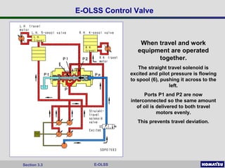 3.3 e olss control valve | PPT