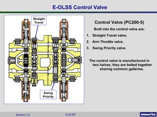 3.3 e olss control valve | PPT