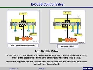 3.3 e olss control valve | PPT
