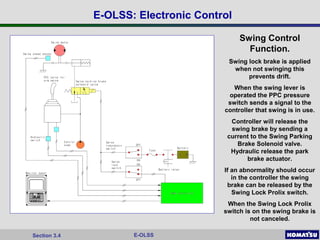 3.4 e olss electronic control | PPT | Technology & Computing