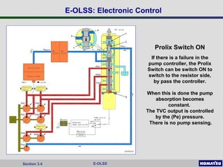 3.4 e olss electronic control | PPT | Technology & Computing