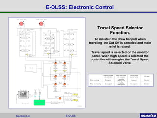 3.4 e olss electronic control | PPT | Technology & Computing