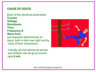 Electrical Safety | PPT